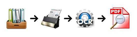 Software de OCR (Reconhecimento Ótico de Caracteres) – Célula